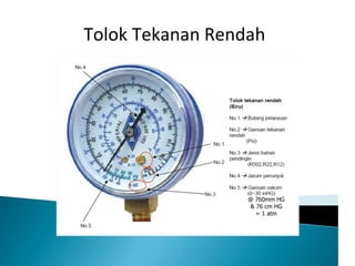 PENYELENGGARAAN UNIT PENYAMANAN UDARA DOMESTIK | PPTX