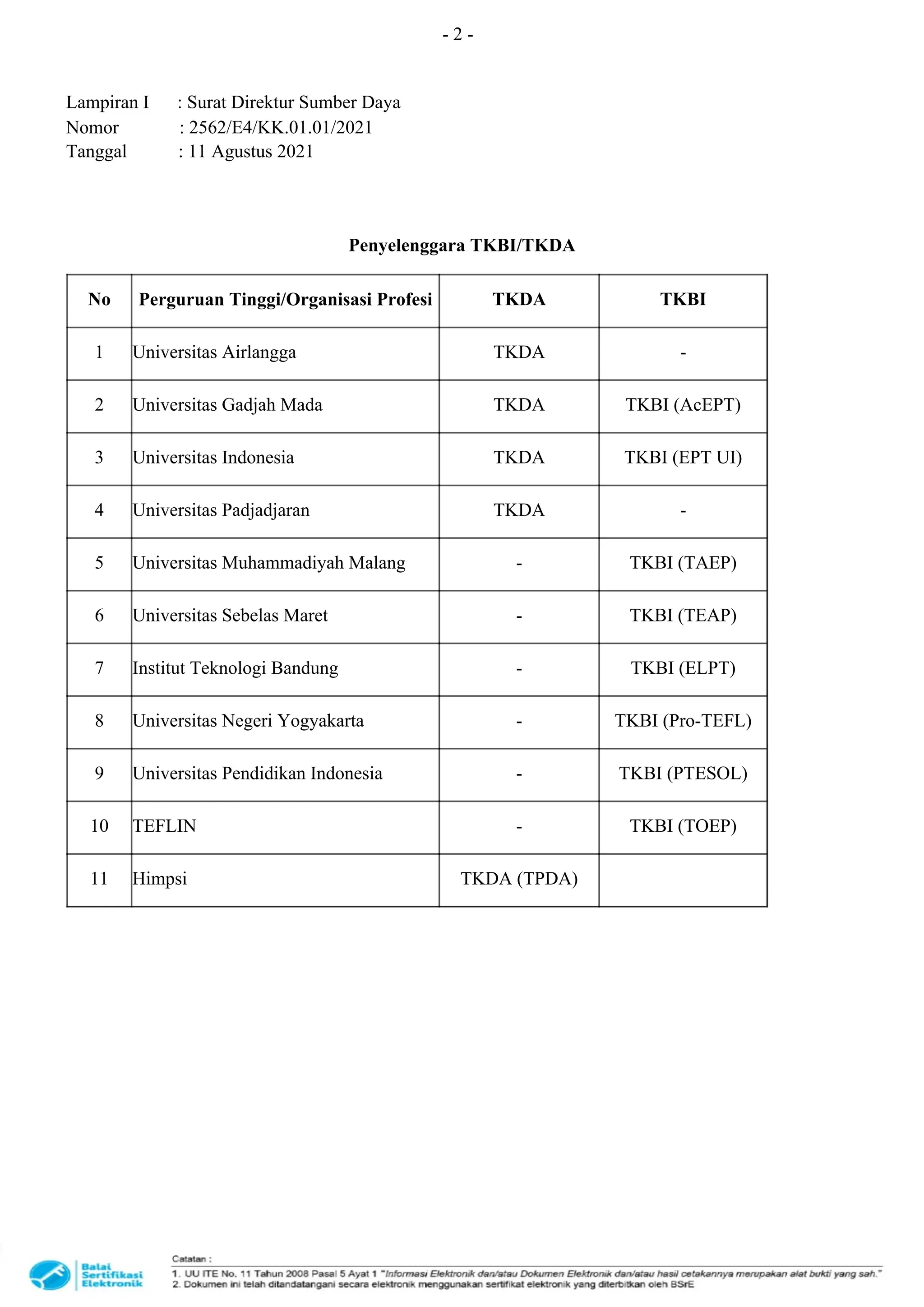 Penyelenggara Resmi TKDA TKBI Serdos 2021.pdf