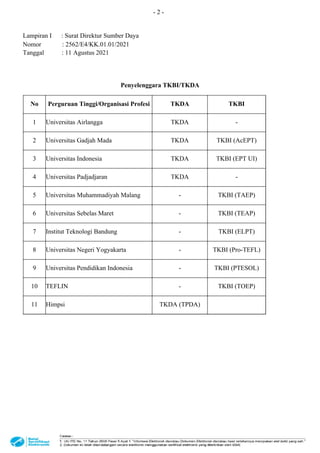 Penyelenggara Resmi TKDA TKBI Serdos 2021.pdf