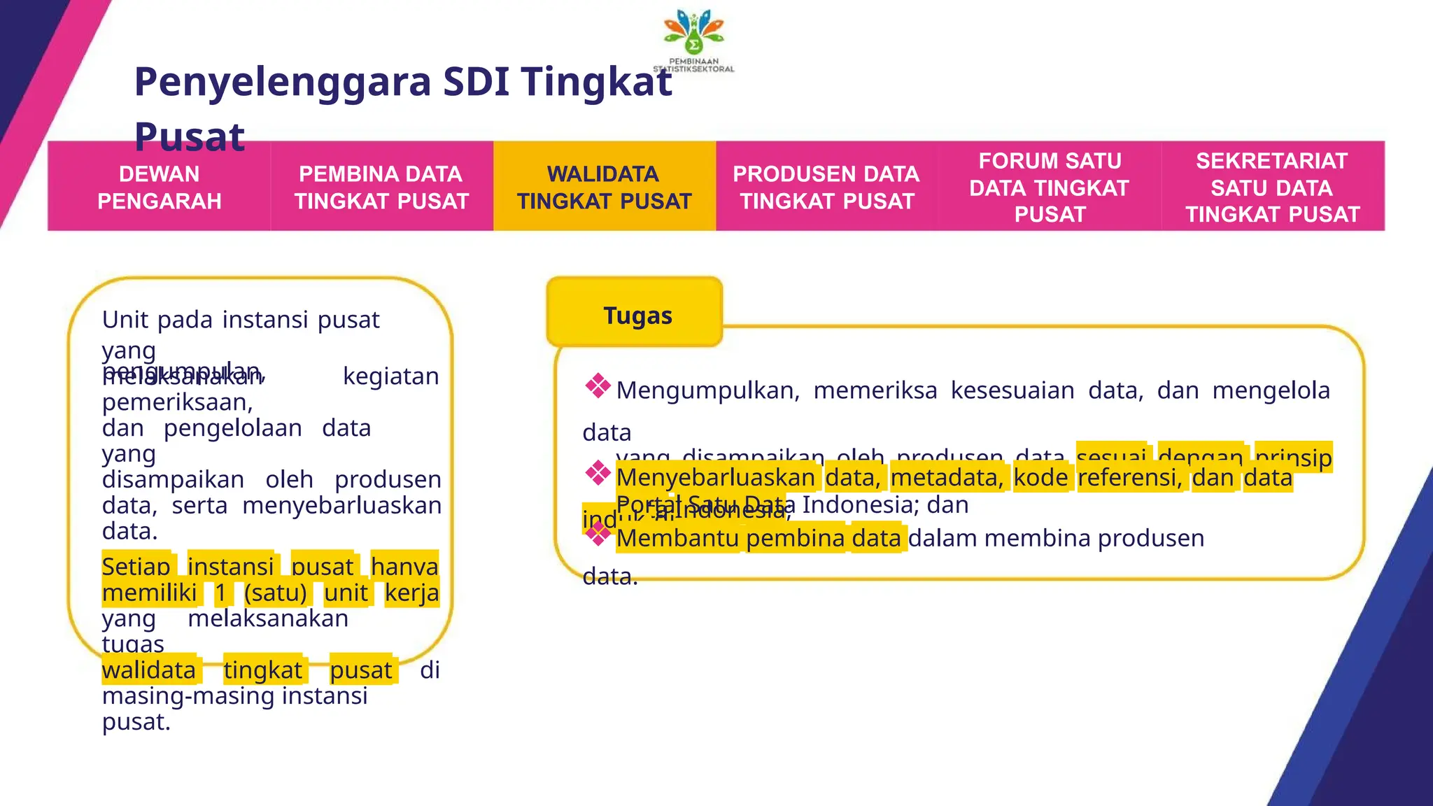 Penyelenggaraan Satu Data Indonesia.pptx