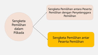 Penyelesaian-Sengketa-Antar-Peserta-Pemilihan-di-Pilkada-Medan_M ...