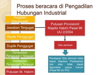 Penyelesaian hubungan industrial | PPTX