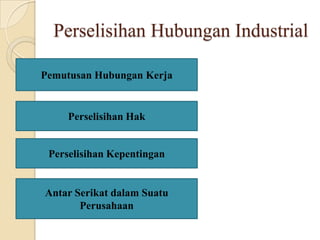 Penyelesaian hubungan industrial | PPTX