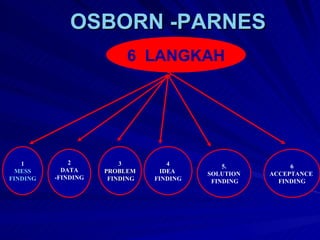 Penyelesaian masalah | PPT