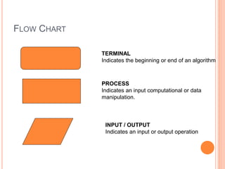 Penyelesaian masalah | PPT
