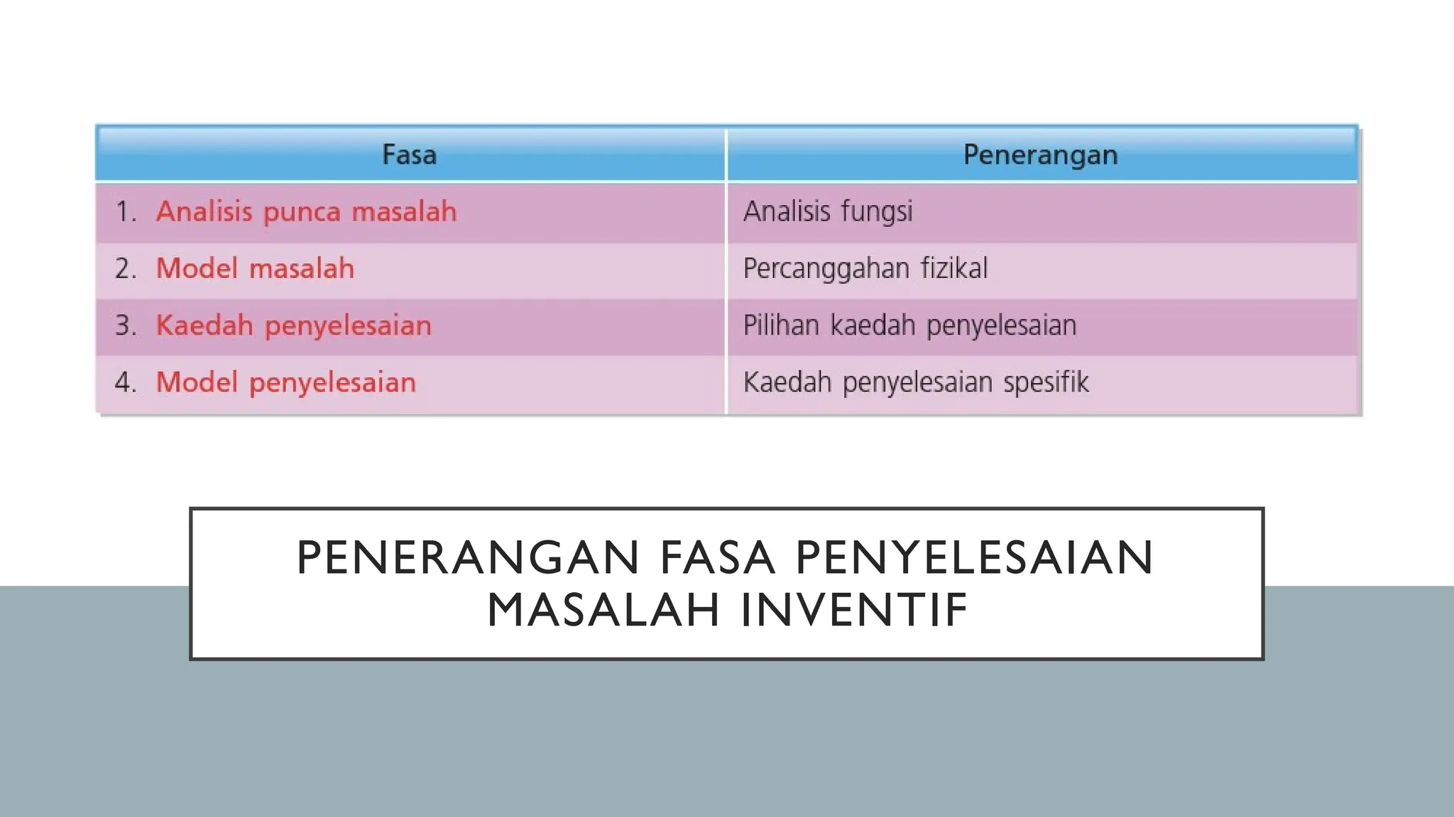 rbt tingkatan 2 penyelesaian masalah inventif.pptx
