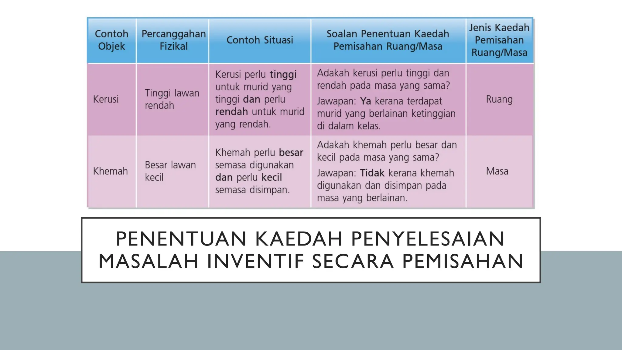 rbt tingkatan 2 penyelesaian masalah inventif.pptx