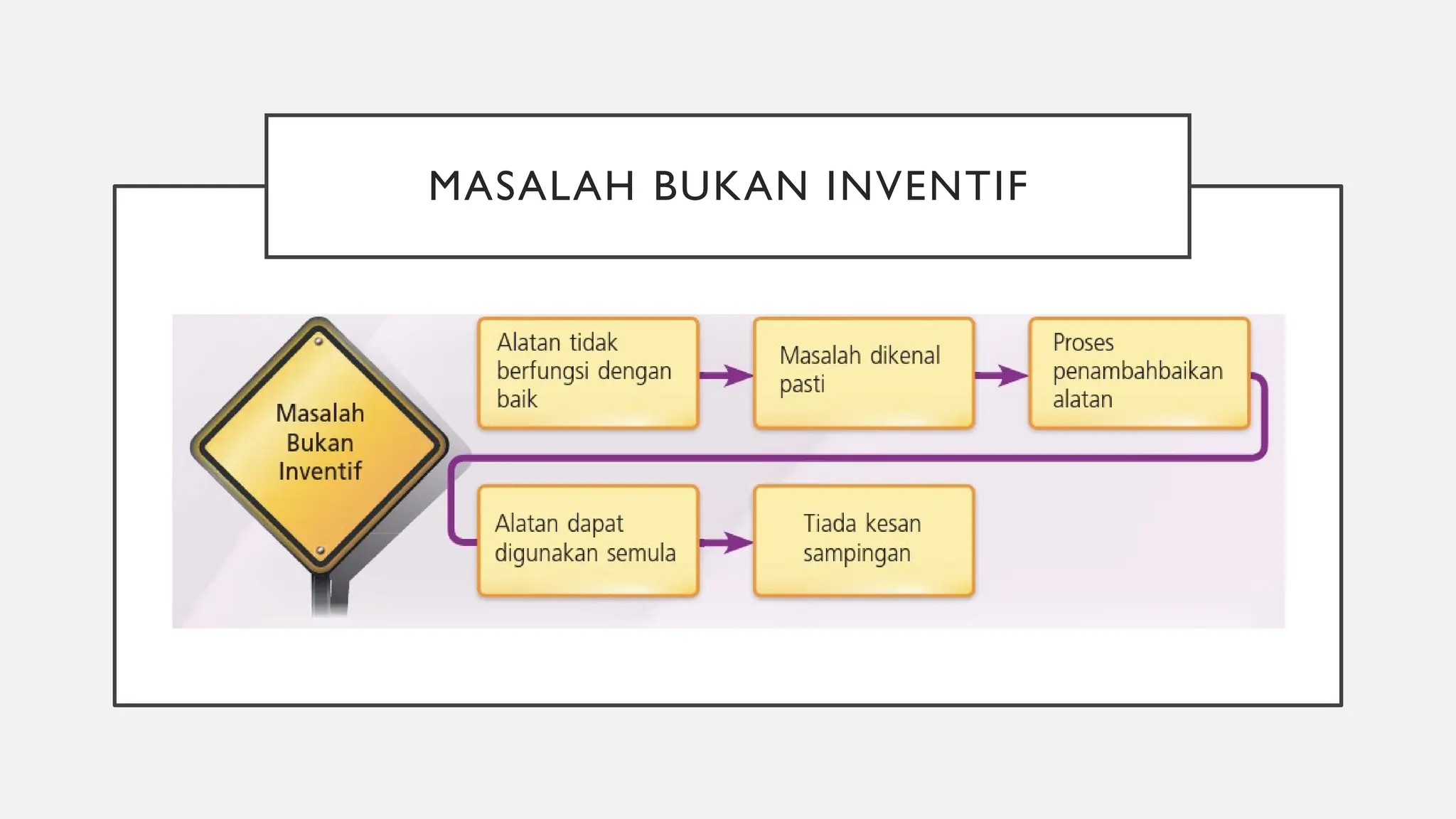 rbt tingkatan 2 penyelesaian masalah inventif.pptx