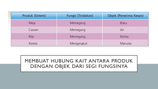 rbt tingkatan 2 penyelesaian masalah inventif.pptx