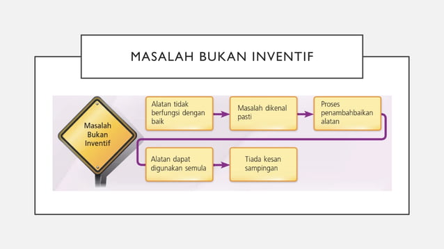 rbt tingkatan 2 penyelesaian masalah inventif.pptx