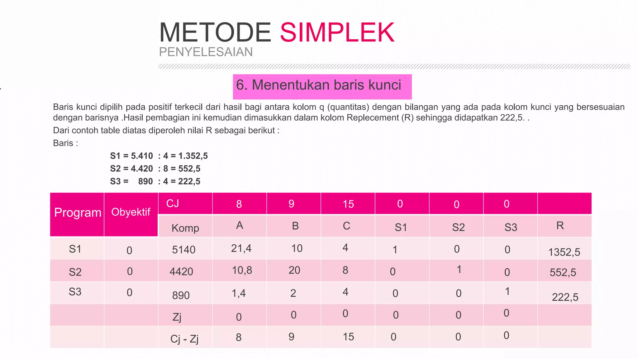Penyelesaian metode simplex revisi part 2 | PPTX