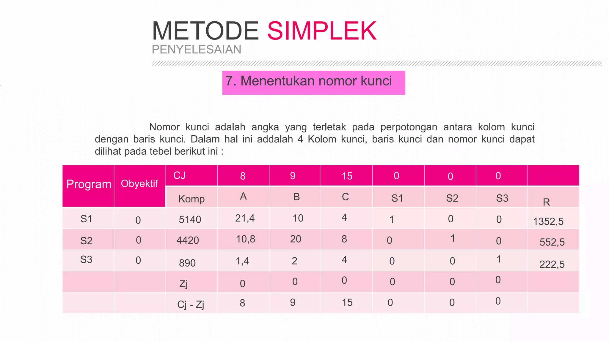 Penyelesaian metode simplex revisi part 2 | PPTX