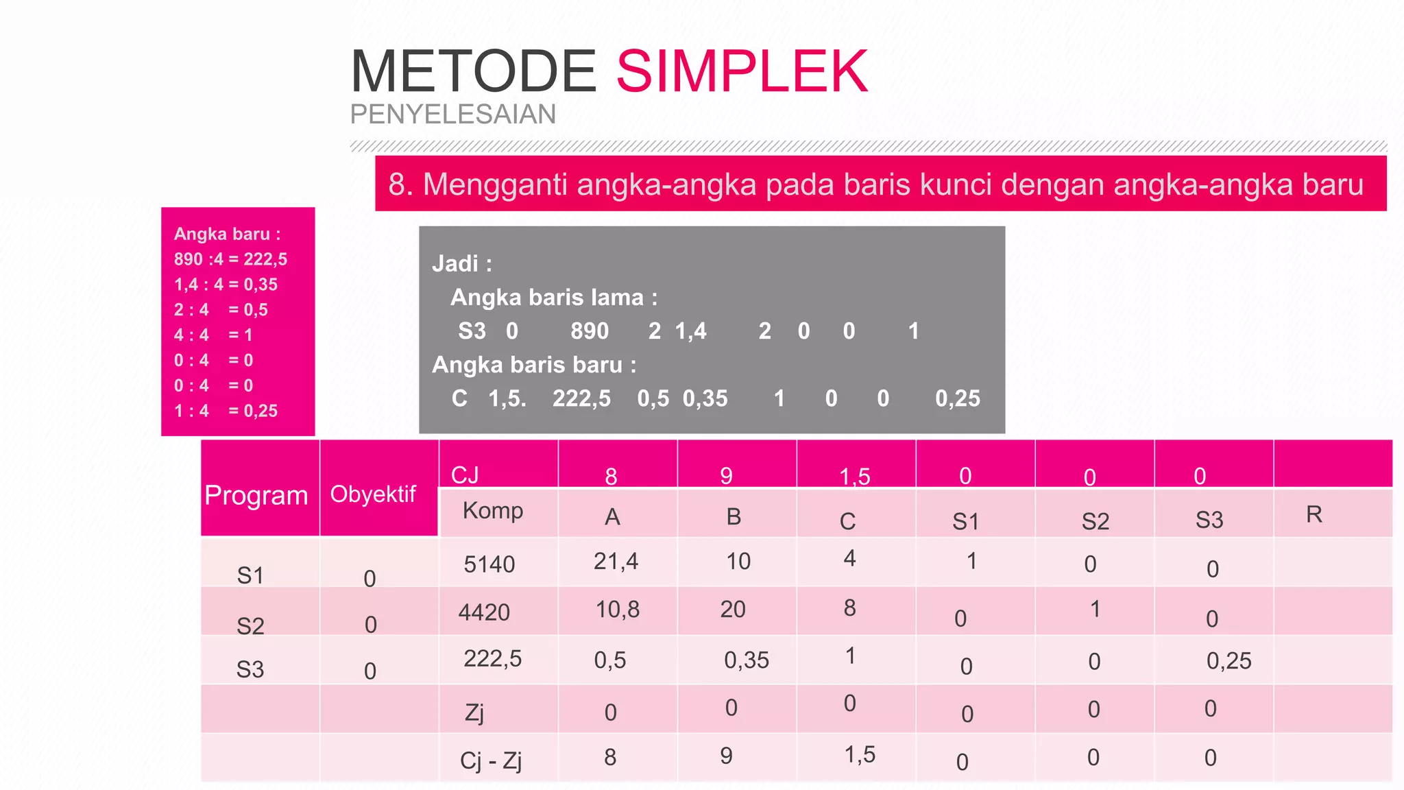 Penyelesaian metode simplex revisi part 2 | PPTX