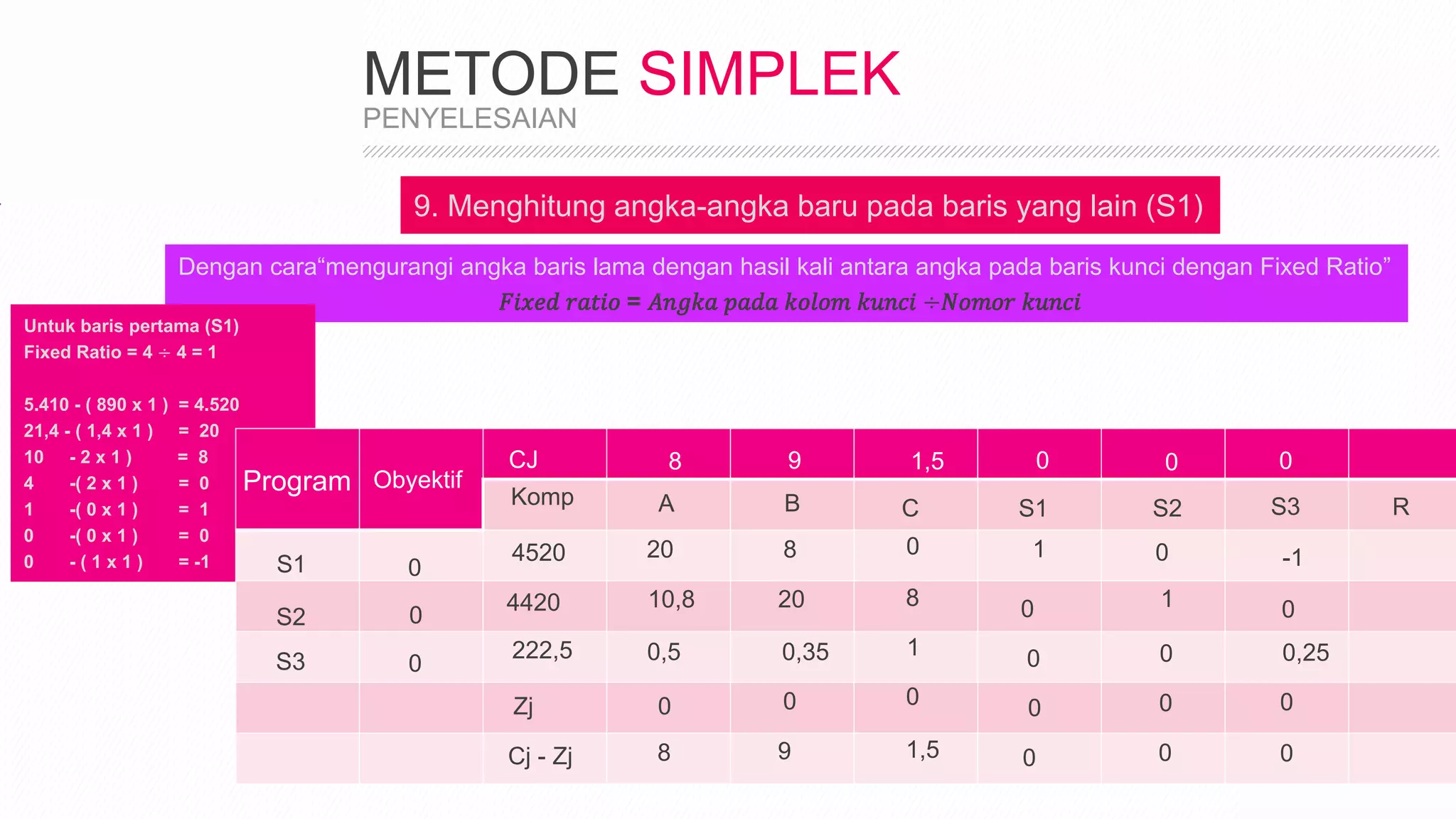 Penyelesaian metode simplex revisi part 2 | PPTX