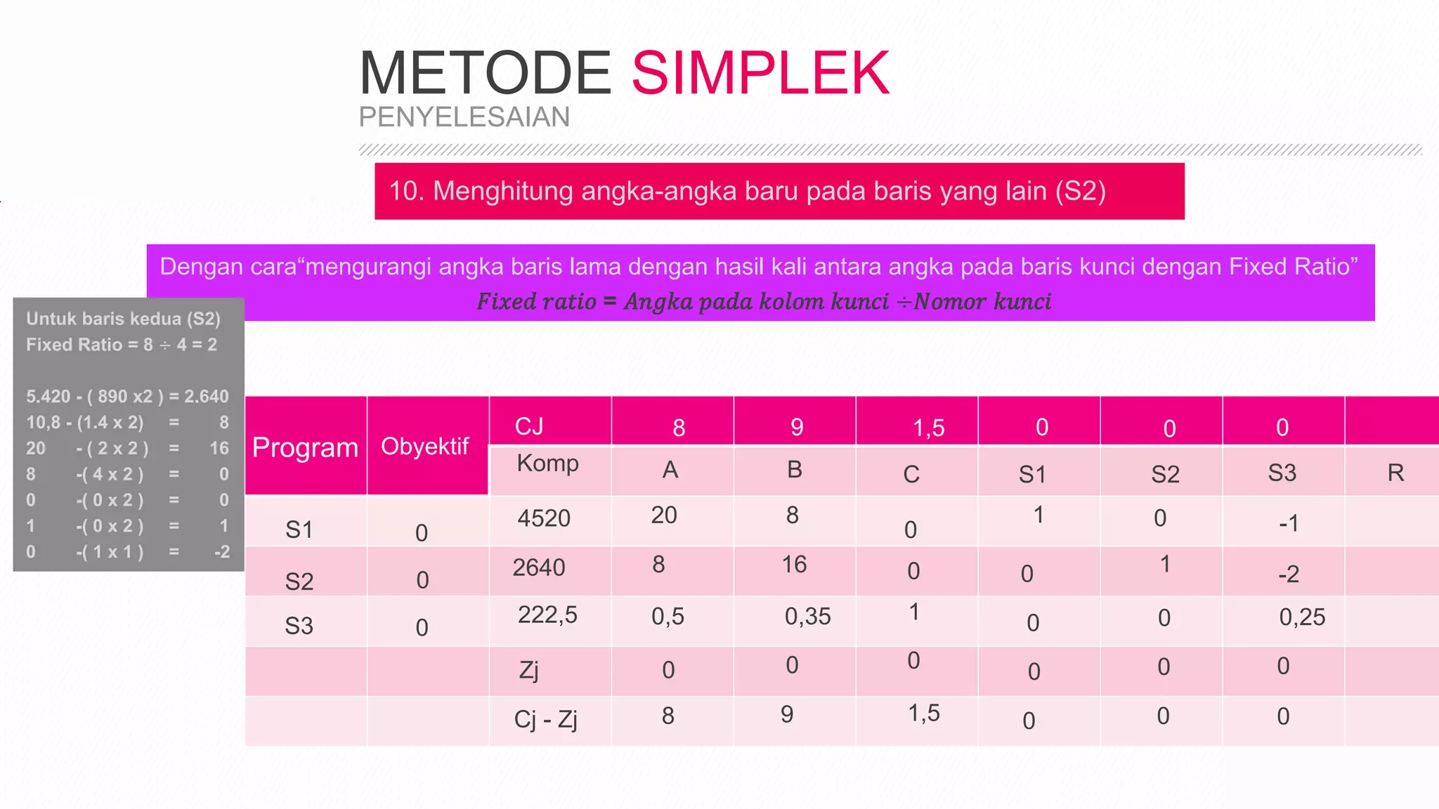 Penyelesaian metode simplex revisi part 2 | PPTX