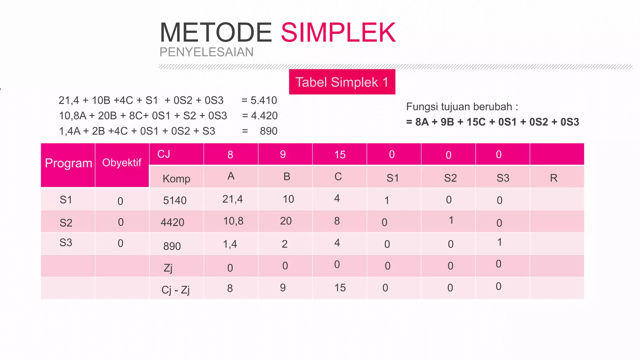 Penyelesaian metode simplex revisi part 2 | PPTX