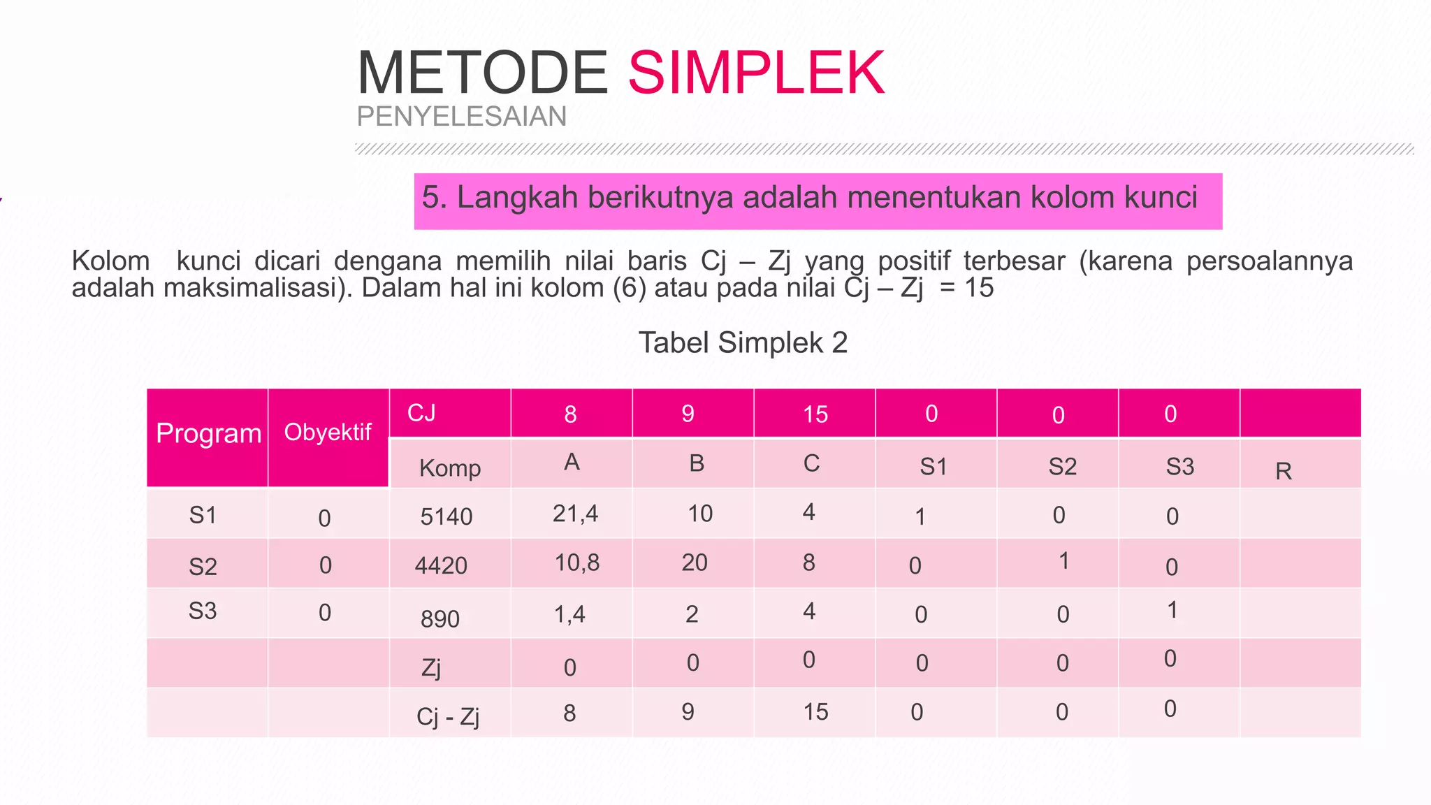 Penyelesaian metode simplex revisi part 2 | PPTX