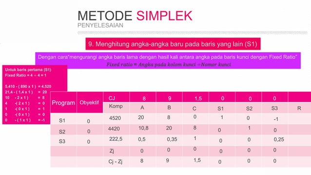 Penyelesaian metode simplex revisi part 2 | PPT