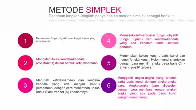 Penyelesaian metode simplex revisi part 2 | PPT | Free Download
