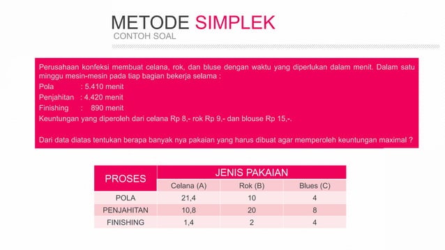 Penyelesaian metode simplex revisi part 2 | PPT