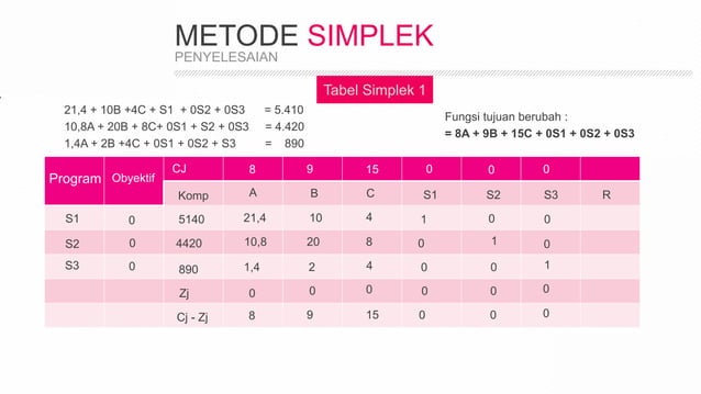 Penyelesaian metode simplex revisi part 2 | PPT | Free Download