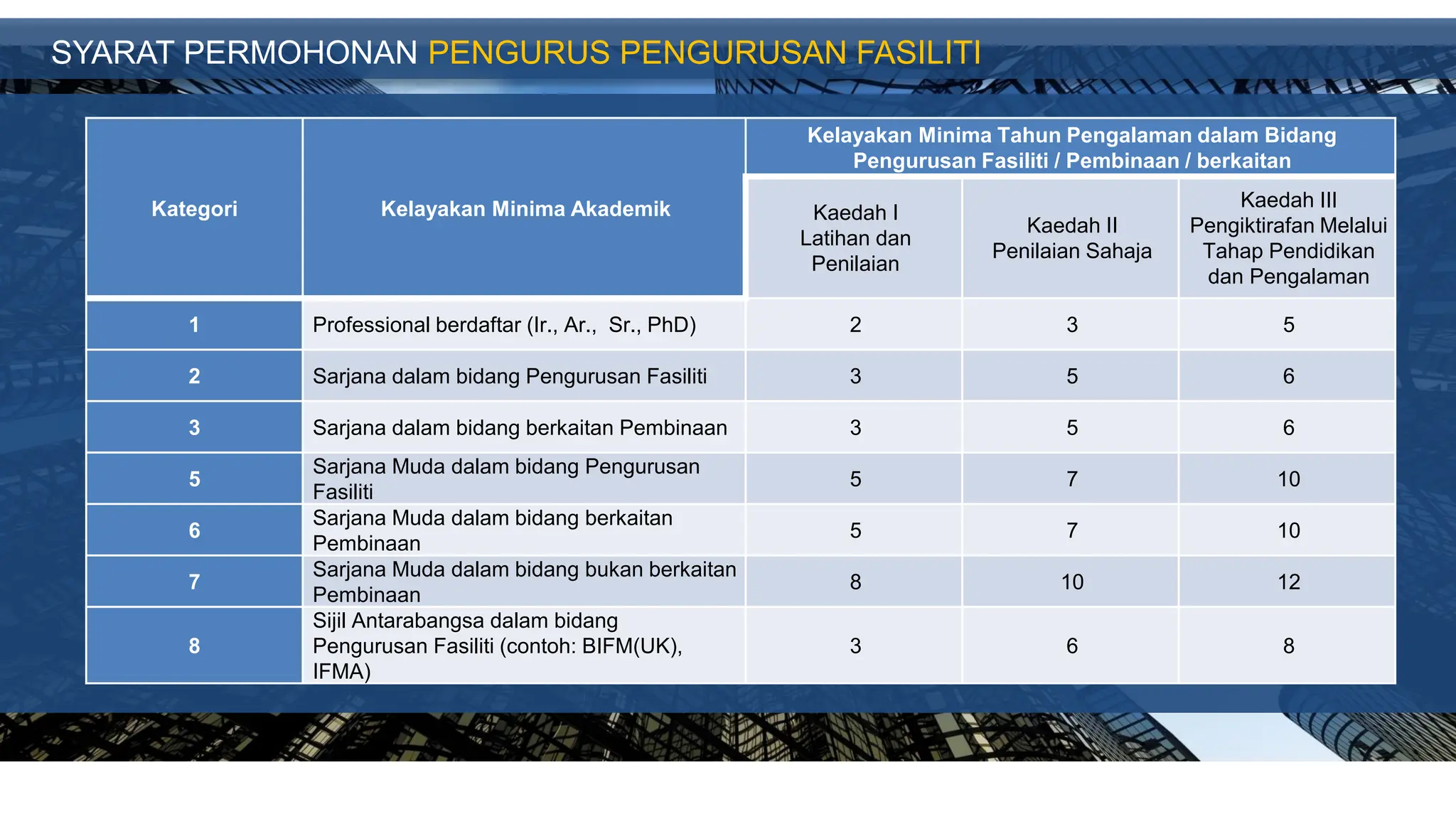 Penyelia-Tapak-Binaan oleh-Ts.-Rizal.pdf