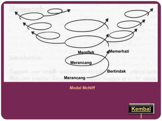 Penyelidikan_Tindakan___Pengenalan_dan_Model__Autosaved_.pptx