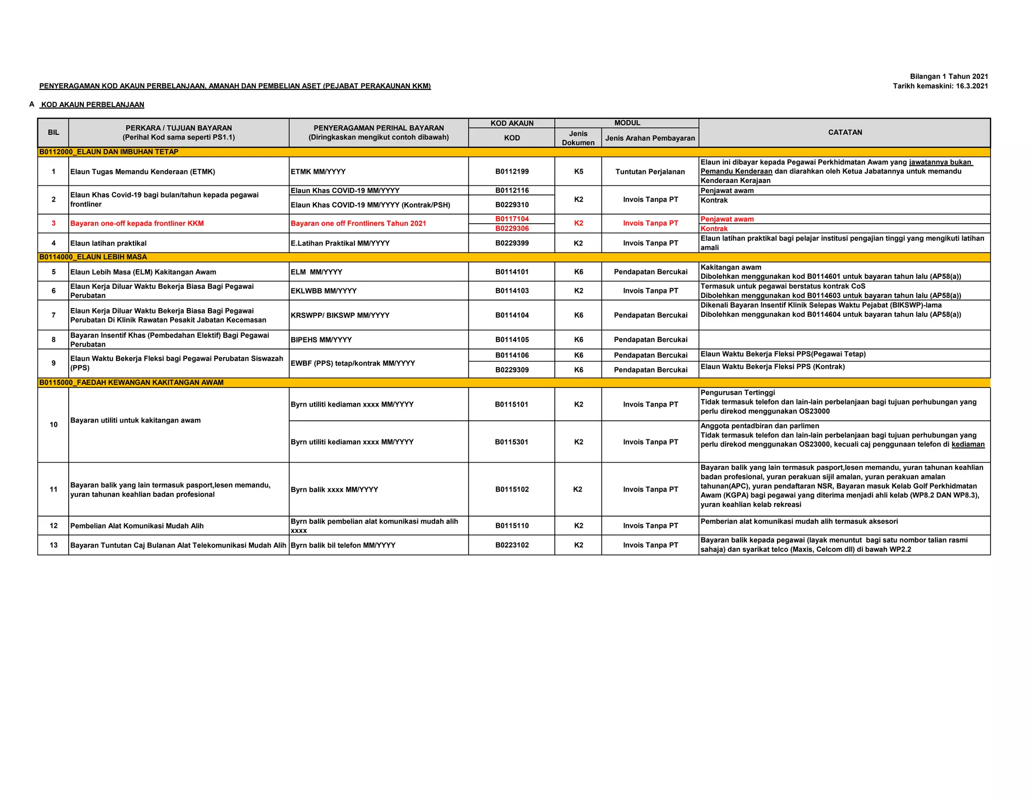Penyeragaman CAA Bilangan 1 Tahun 2021 16.3.2021.pdf
