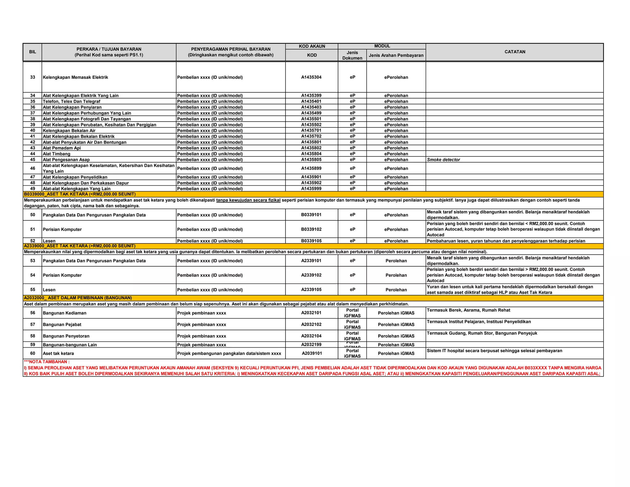 Penyeragaman CAA Bilangan 1 Tahun 2021 16.3.2021.pdf