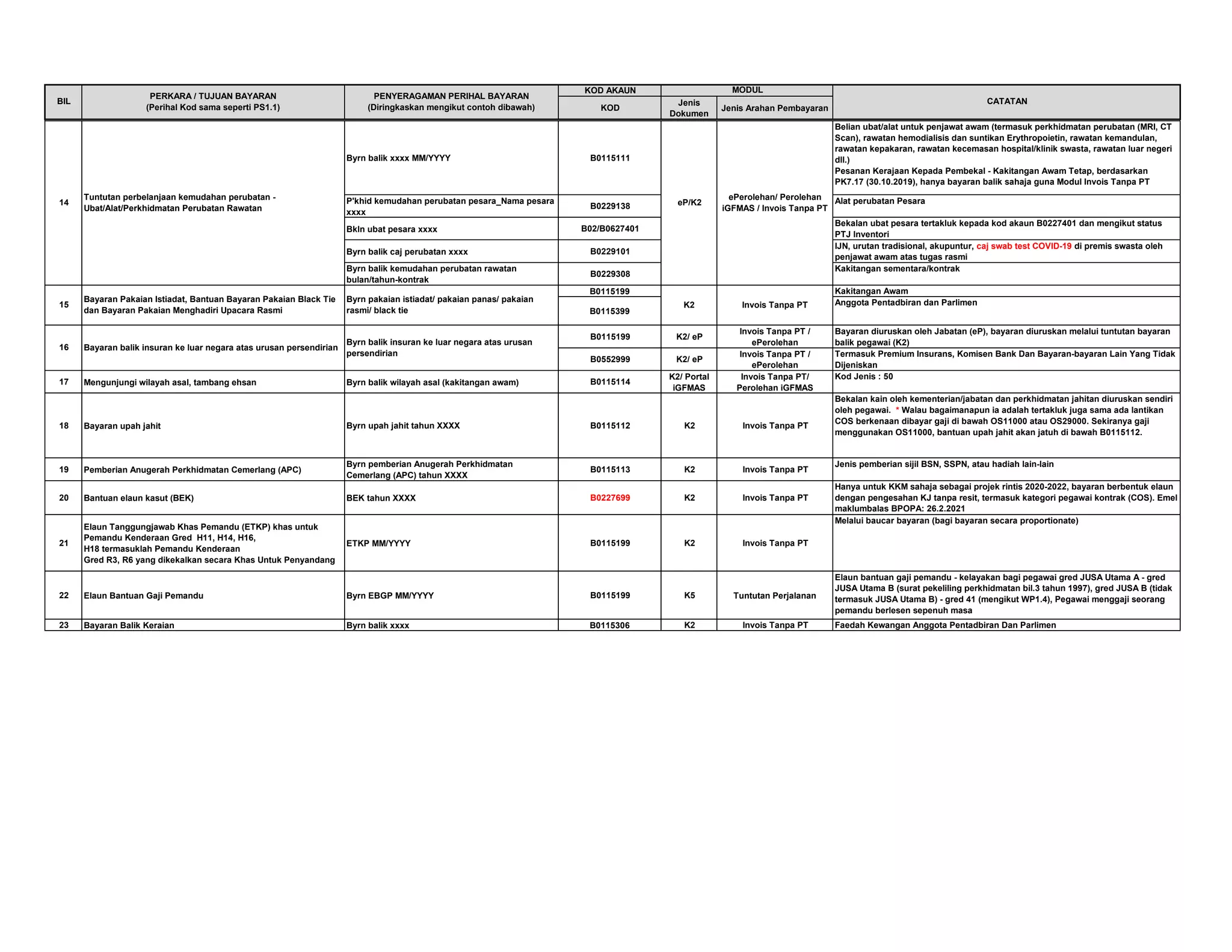 Penyeragaman CAA Bilangan 1 Tahun 2021 16.3.2021.pdf