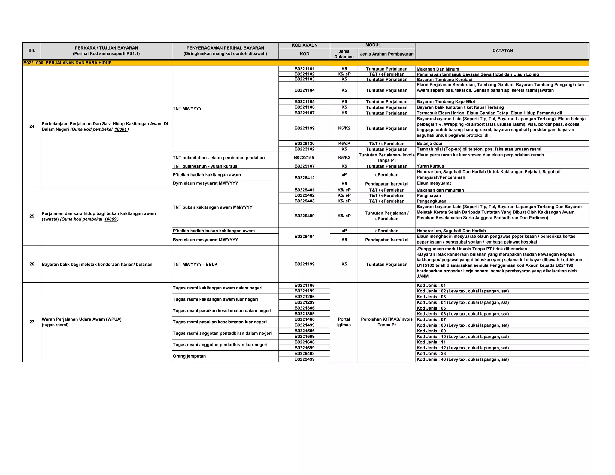 Penyeragaman CAA Bilangan 1 Tahun 2021 16.3.2021.pdf