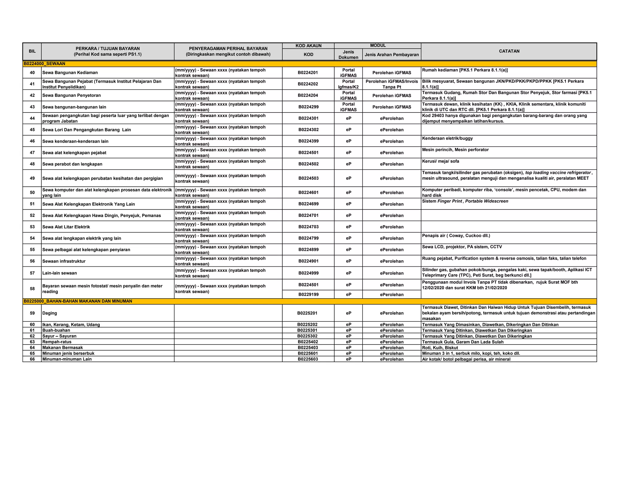 Penyeragaman CAA Bilangan 1 Tahun 2021 16.3.2021.pdf