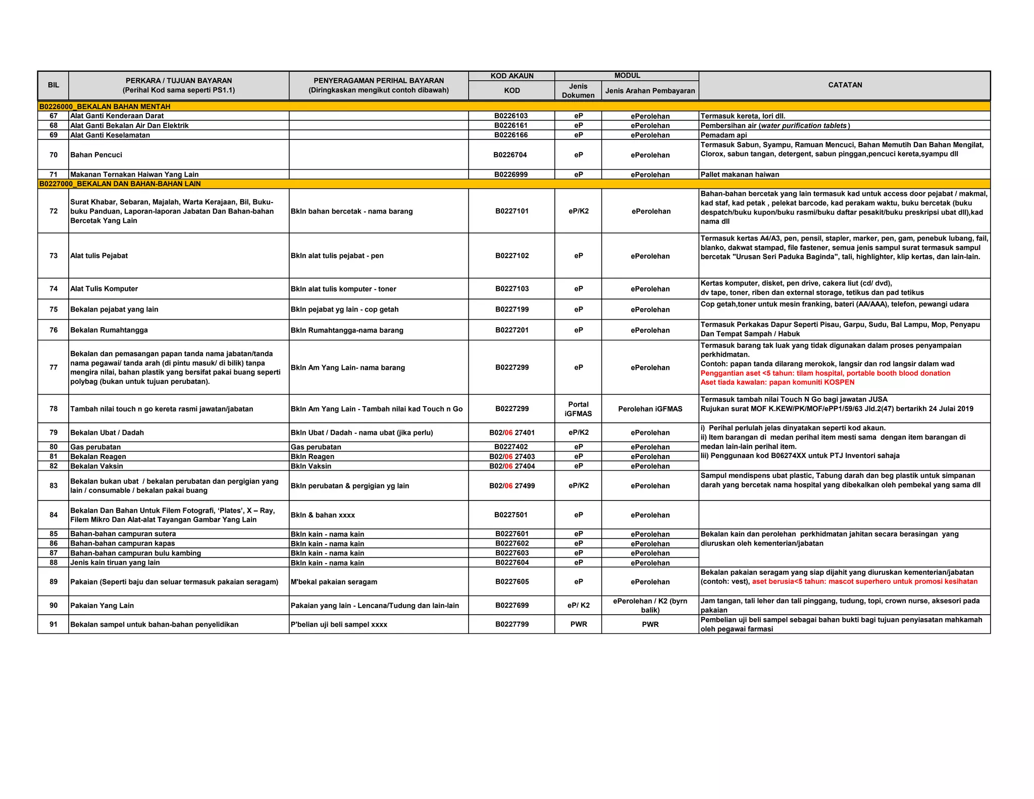 Penyeragaman CAA Bilangan 1 Tahun 2021 16.3.2021.pdf