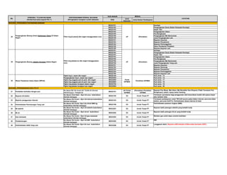 Penyeragaman CAA Bilangan 1 Tahun 2021 16.3.2021.pdf