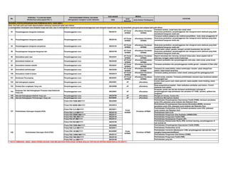 Penyeragaman CAA Bilangan 1 Tahun 2021 16.3.2021.pdf