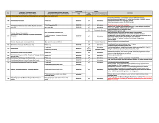 Penyeragaman CAA Bilangan 1 Tahun 2021 16.3.2021.pdf