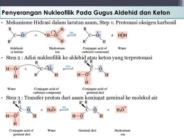 Penyerangan Nukleofilik pada senyawa organik