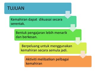 Konsep penggabungjalinan dan penyerapan (5P) | PPS