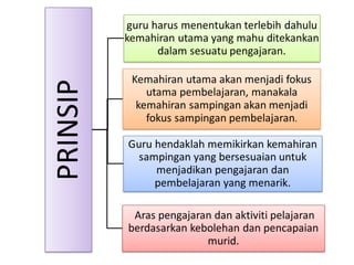 Konsep penggabungjalinan dan penyerapan (5P) | PPS