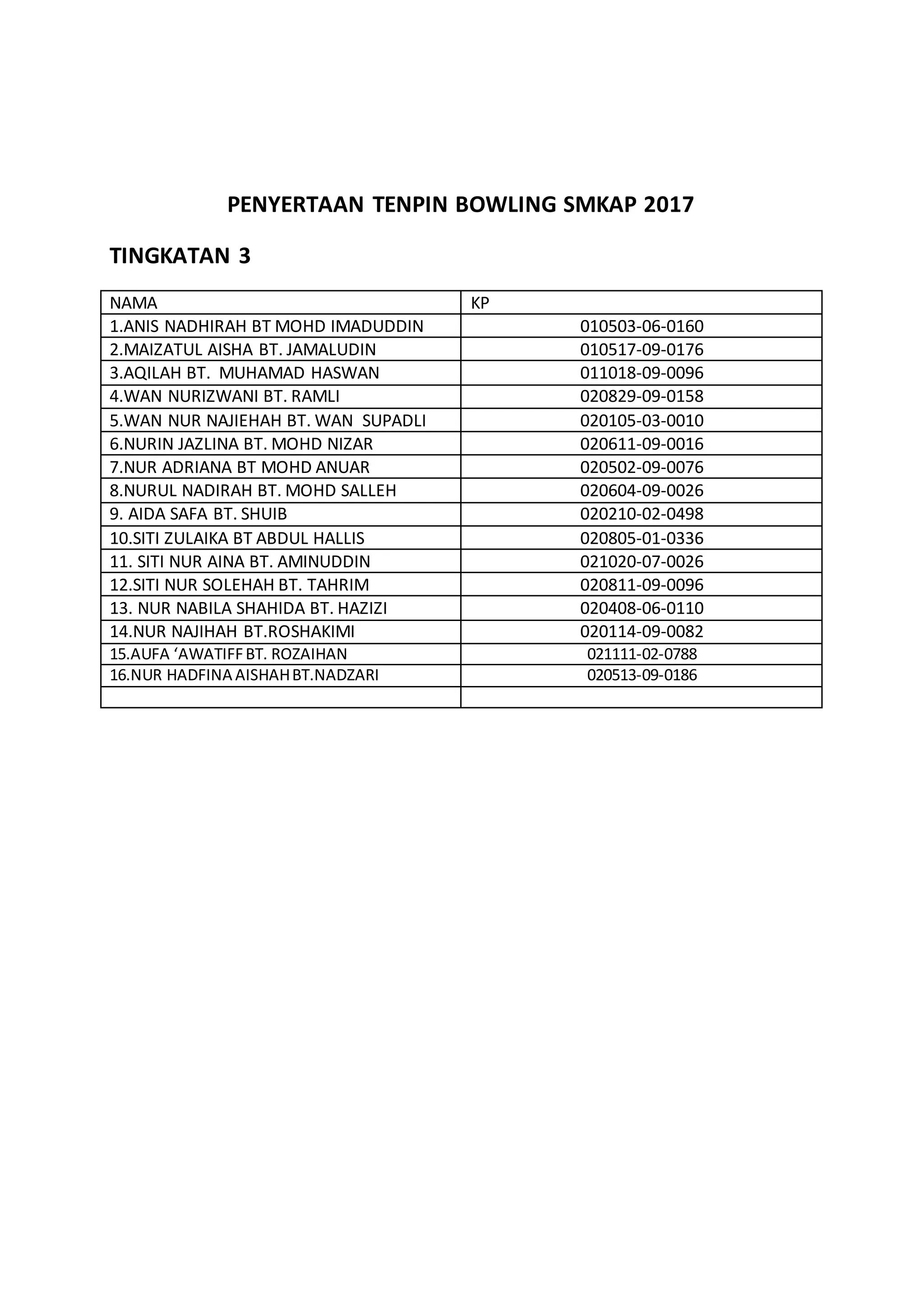 Penyertaan tenpin bowling smkap 2017 | DOCX