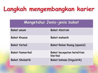Penyesuaian karir terhadap bakat dan minat | PPTX