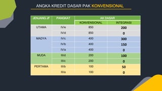 Penyesuaian PAK Konvesional__.pptx