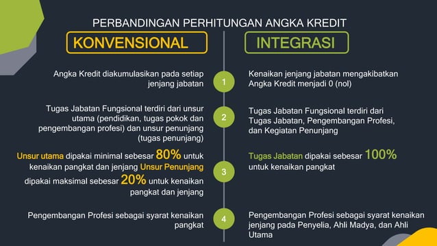 Penyesuaian PAK Konvesional__.pptx