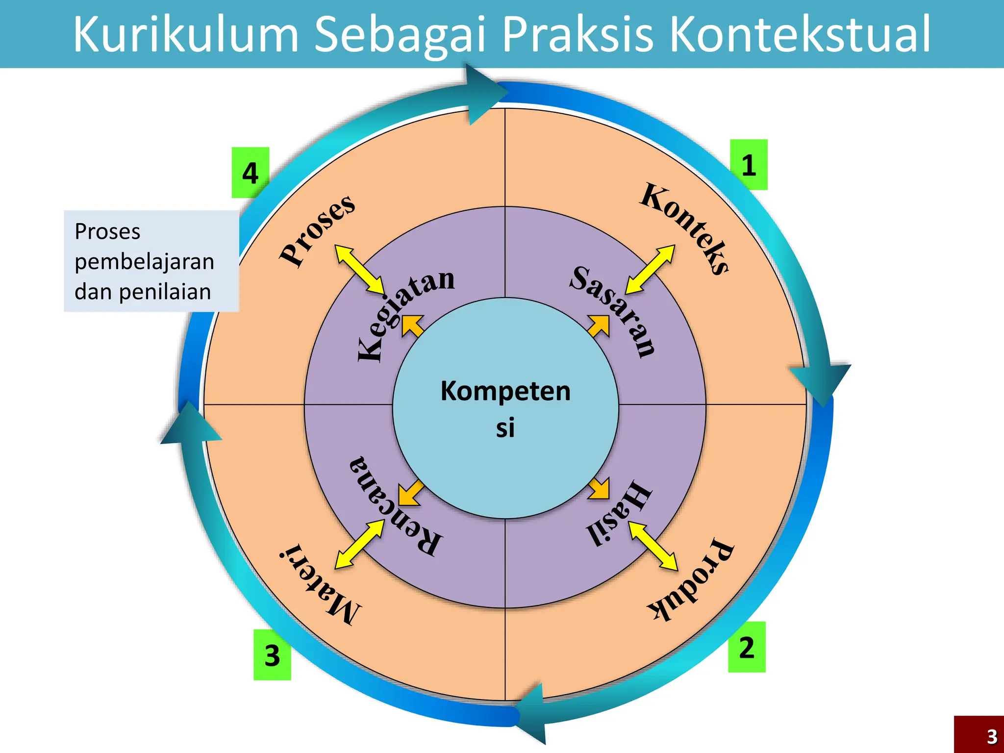 Penyesuaian Pola Pikir Guru (dan Siswa).pptx