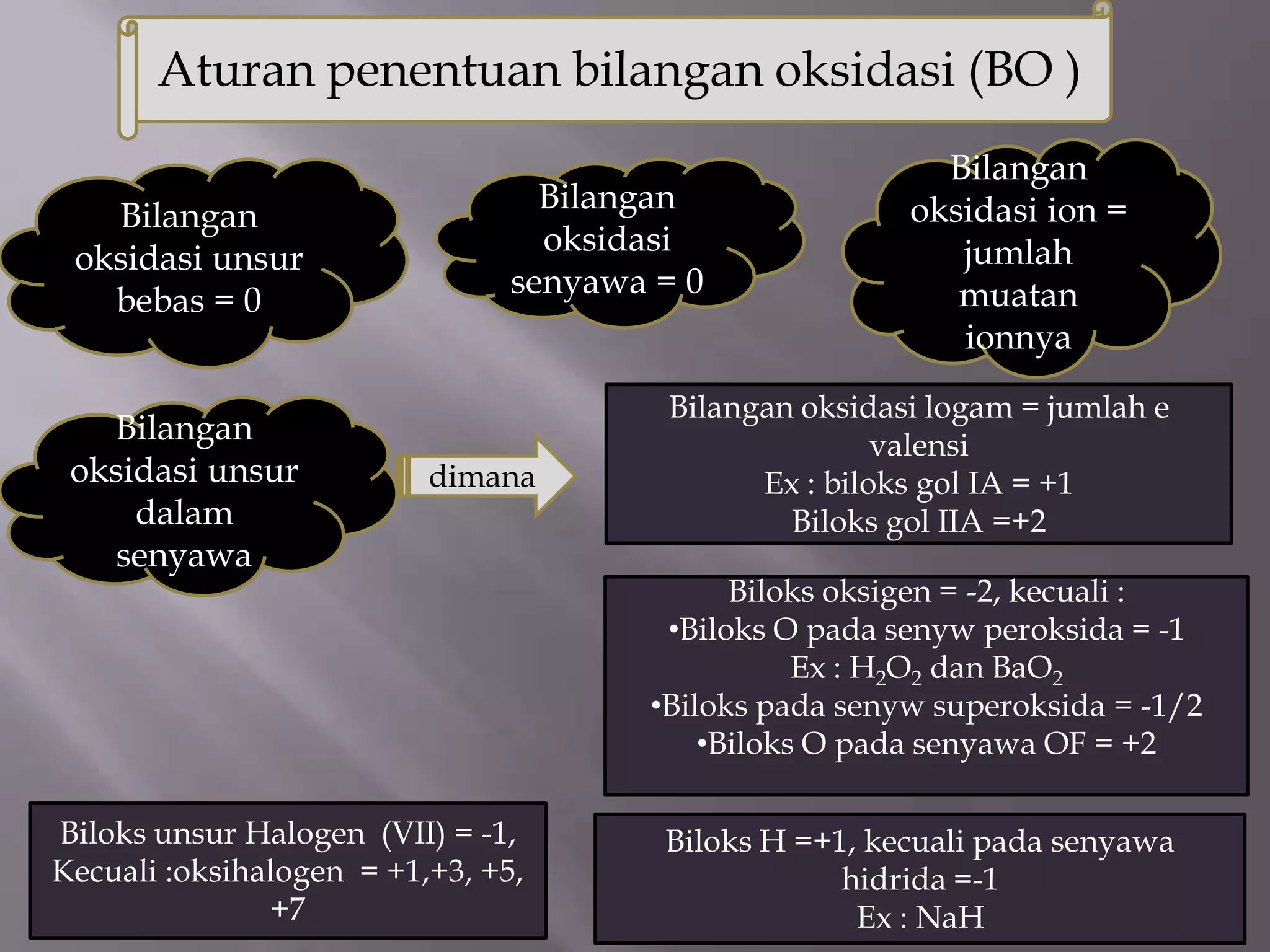 (Penyetaraan Reaksi Redoks).pptx