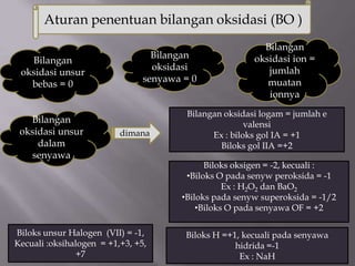 (Penyetaraan Reaksi Redoks).pptx