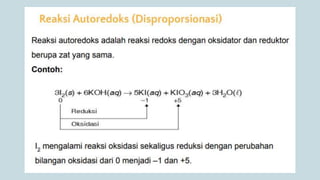 Penyetaraan reaksi Redoks.pptx