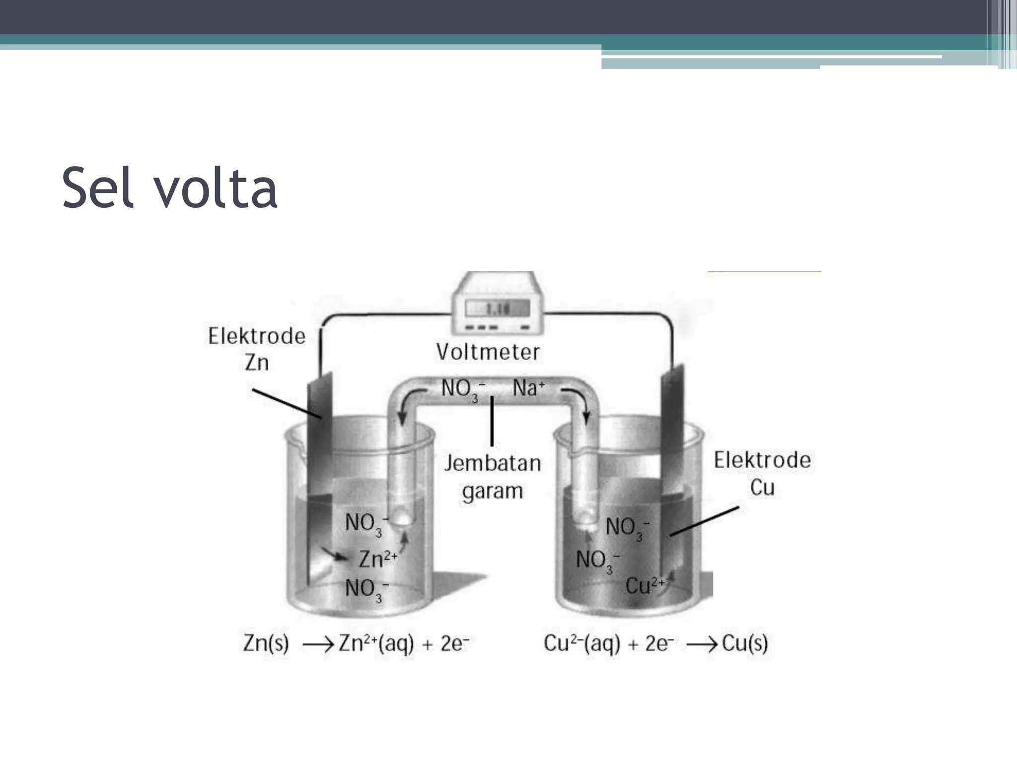 PENYETARAAN_REDOKS_DAN_SEL_VOLTA_PPT_KIM.pptx