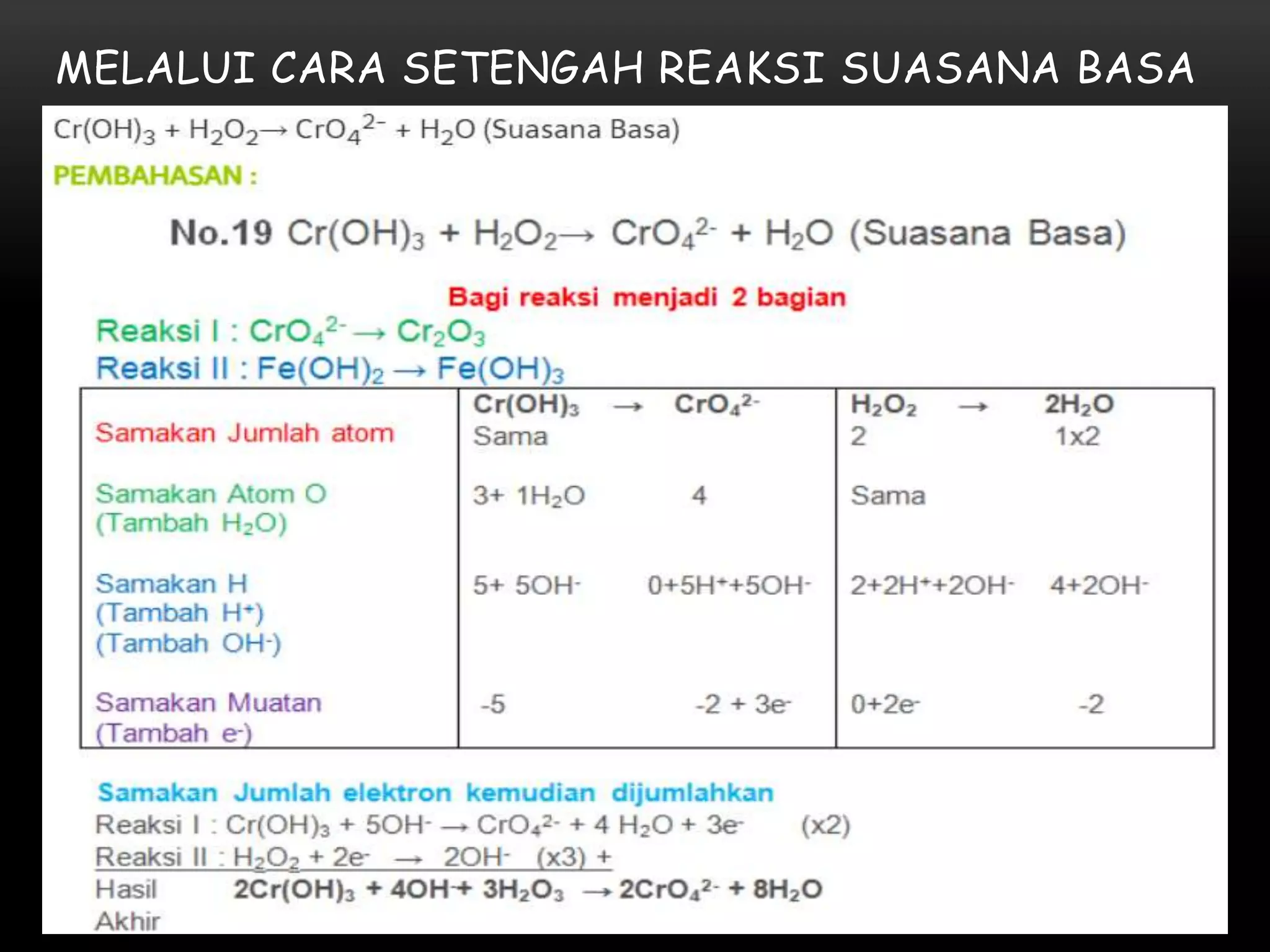 Penyetaraan Suatu Reaksi Redoks .pptx