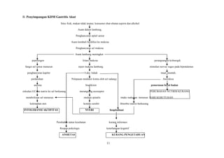 Penyimpangan kdm gastritis | DOCX